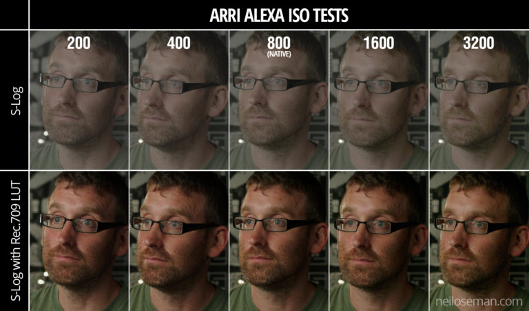ISO-tests-face - Neil Oseman