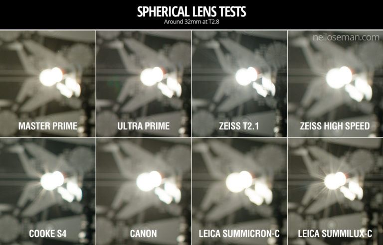 Spherical Lens Tests - Neil Oseman