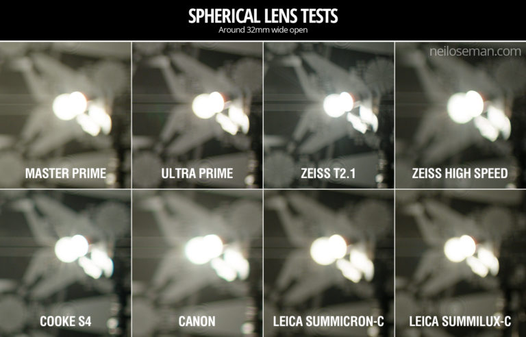 Spherical Lens Tests - Neil Oseman
