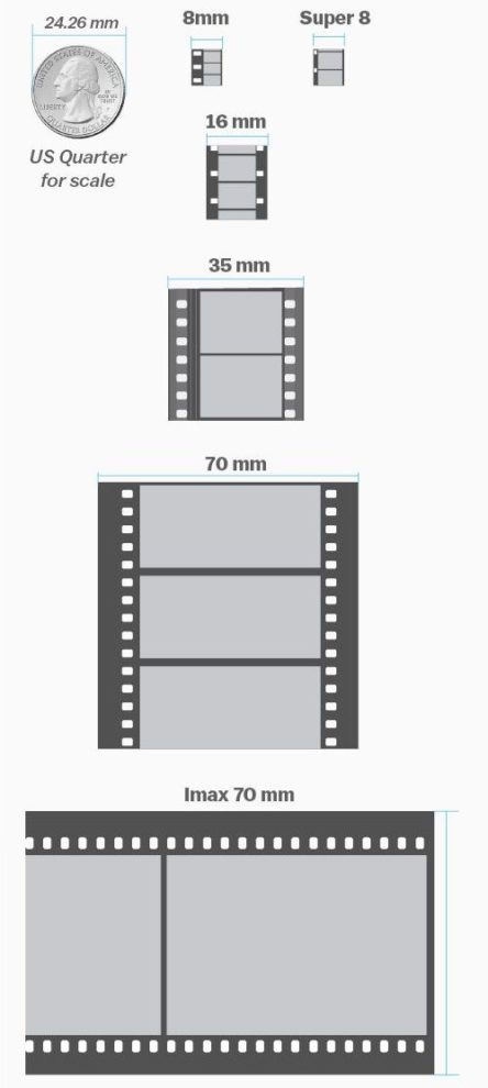 The Cinematography of "First Man" - Neil Oseman